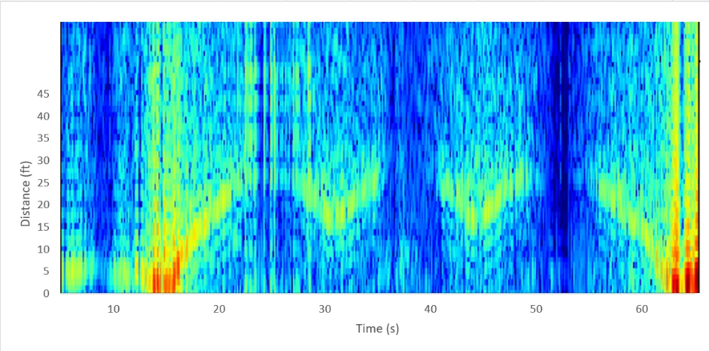 RADAR Capabilities With 2.92mm LiteTouch Connectors | SV Microwave