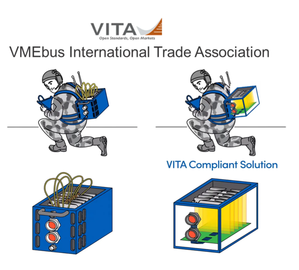 MOSA, SOSA, VITA What’s the Difference? | SV Microwave
